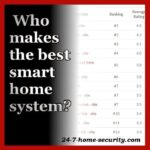 The Ultimate Smart Home Systems Comparison Guide: Empowering Your Home With Intelligence ...