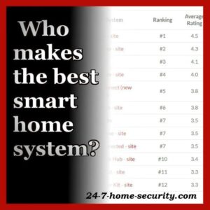 The Ultimate Smart Home Systems Comparison Guide: Empowering Your Home With Intelligence ...