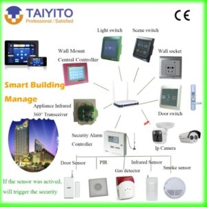 Automating Your Home On A Budget: Unveiling The Most Affordable Home ...