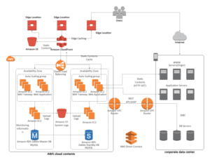 AWS Cloud Architecture Diagrams: A Guide To Visualizing Your Cloud ...