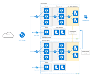Understanding Cloud Architecture Diagrams: A Guide To Visualizing And ...
