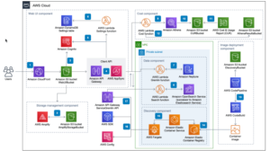 AWS Cloud Architecture Diagrams: A Guide To Visualizing Your Cloud ...